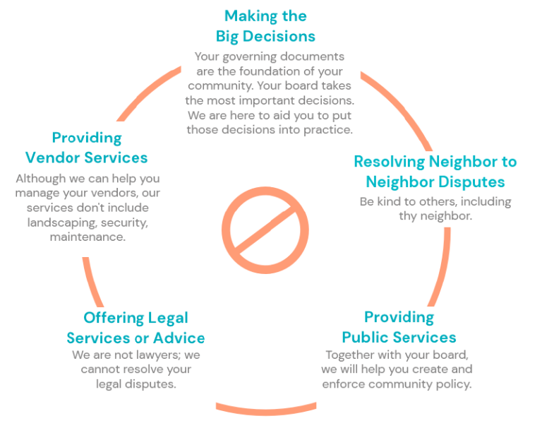 Empire HOA & Condo FAQs - Empire Management Group